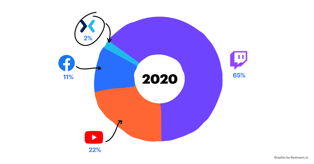 Facebook Gaming: The Ultimate Guide – Restream Blog