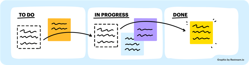 How to Set Goals and Be a Successful Streamer – Restream Blog