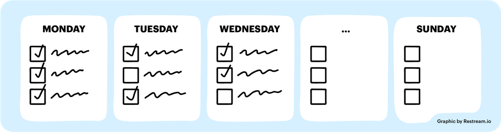 How to Set Goals and Be a Successful Streamer – Restream Blog