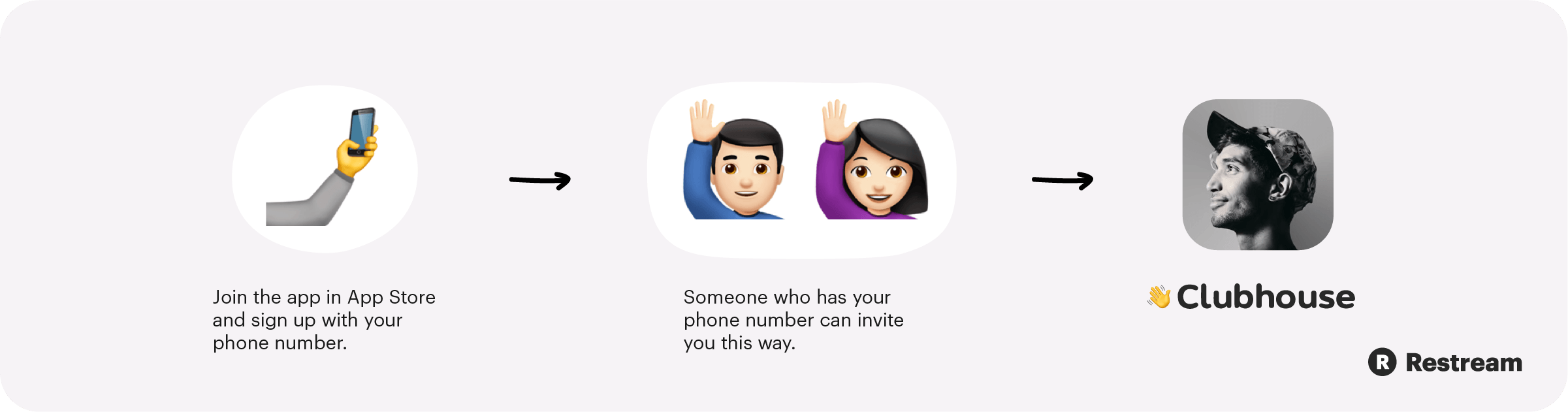 A Guide to Live Streaming to Clubhouse – Restream Blog