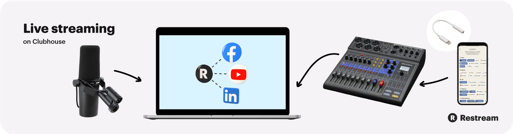 A Guide to Live Streaming to Clubhouse – Restream Blog