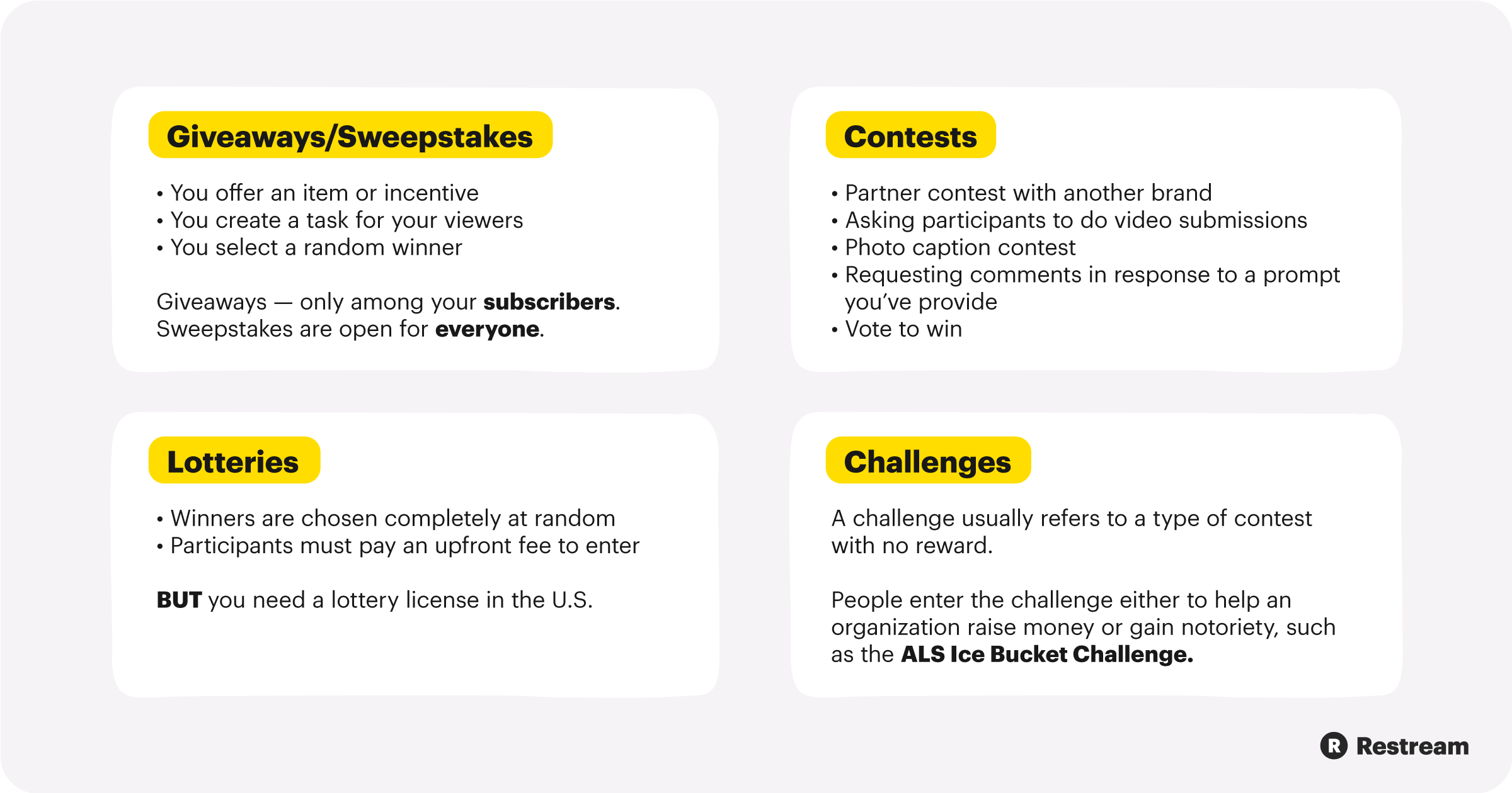 Live Contest Ideas for Facebook, Twitch, and YouTube – Restream Blog