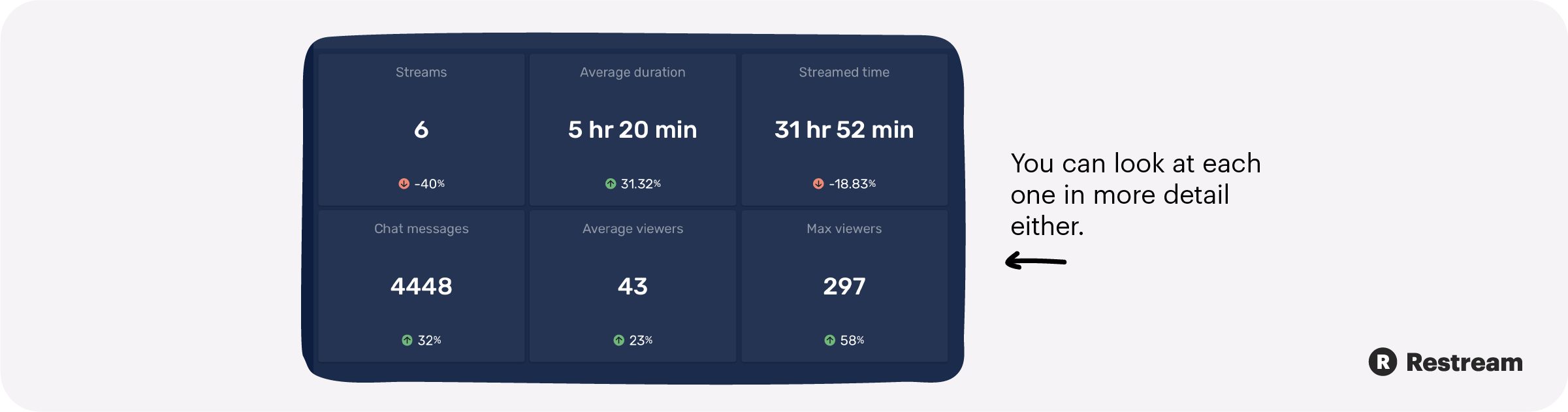 Restream Analytics: Full Guide – Restream Blog