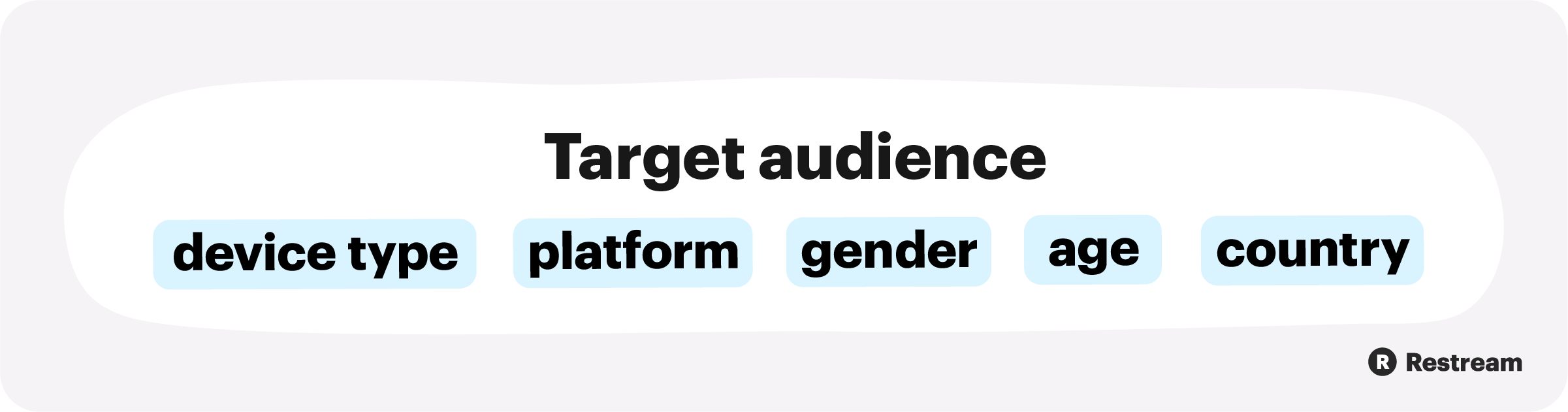 Perfect Live Stream Video Length – Restream Blog