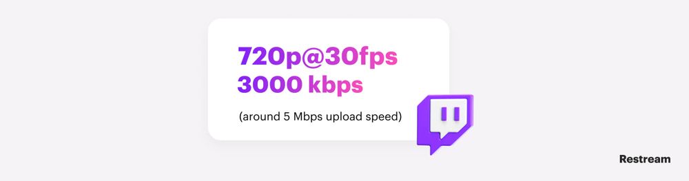 How to Stream on Twitch: Your Ultimate Guide – Restream Blog