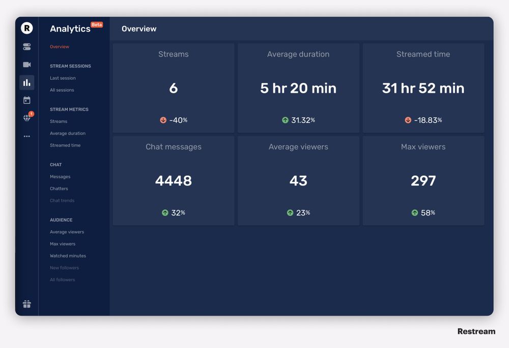 Restream Tools and Features: Full Guide – Restream Blog