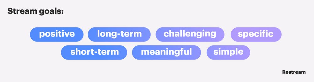 The Ultimate Streaming Guide for Charities – Restream Blog