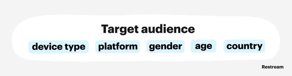 The Ultimate Guide to Starting a YouTube Channel – Restream Blog