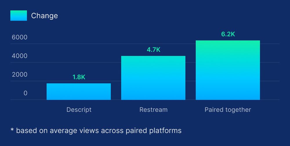 Collaborate and Expand Your Reach with Restream Pairs – Restream Blog