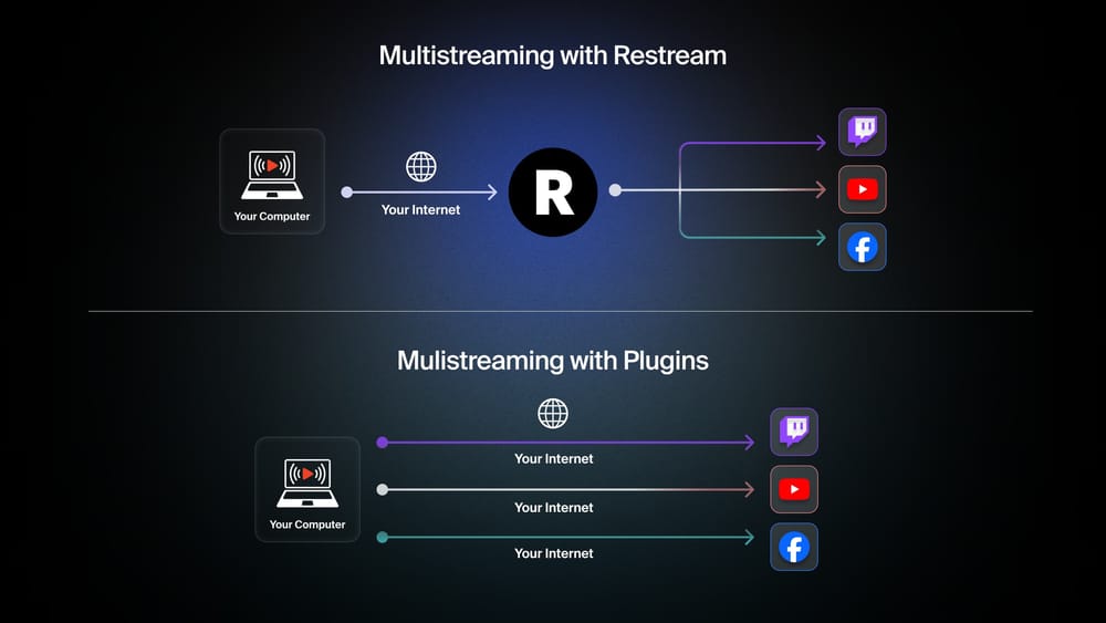 Restream vs Multistreaming Plugins | Restream Blog