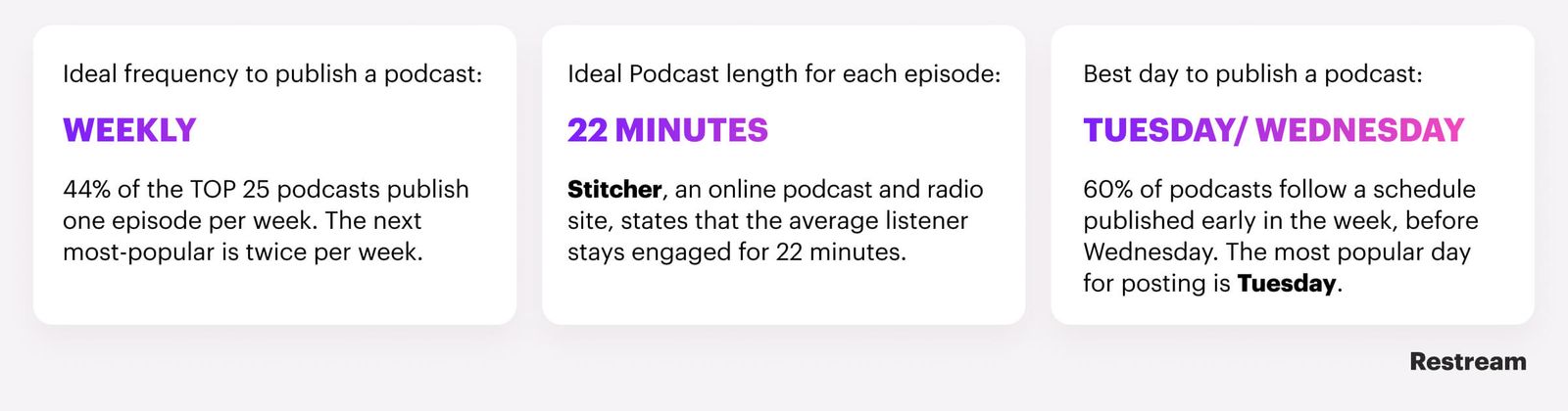 How to Start a Podcast: Complete Guide for 2021 – Restream Blog