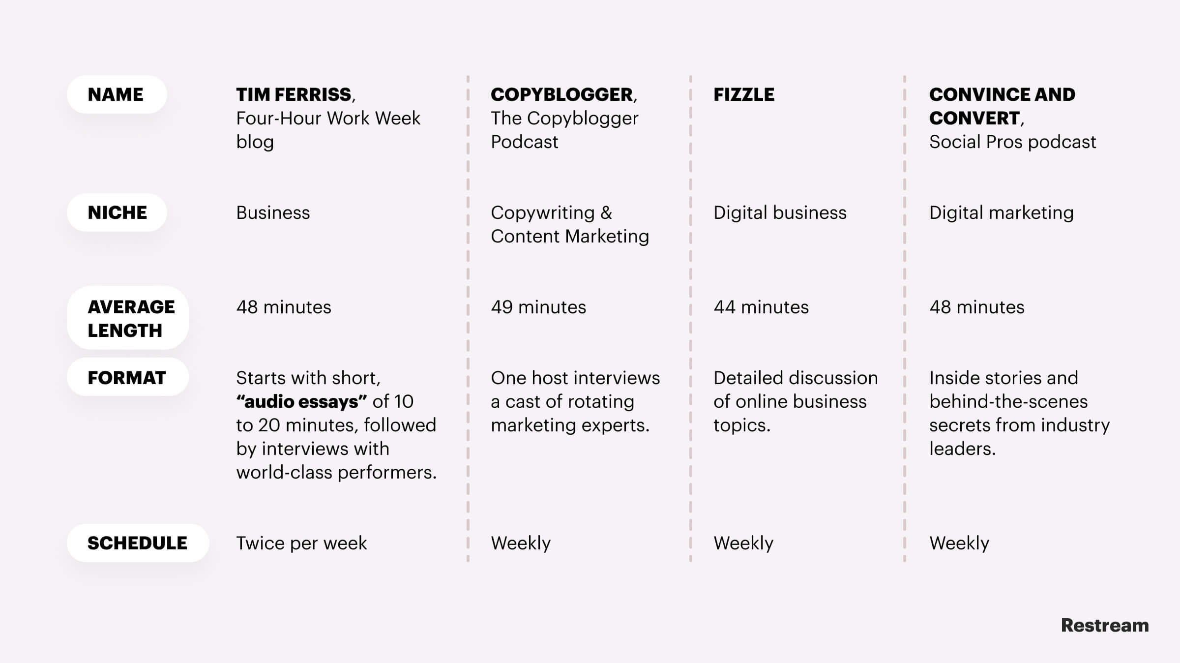 How to Start a Podcast: Complete Guide for 2021 – Restream Blog