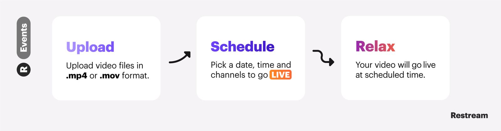 Live Streaming vs VOD (Video On-demand) – Restream Blog