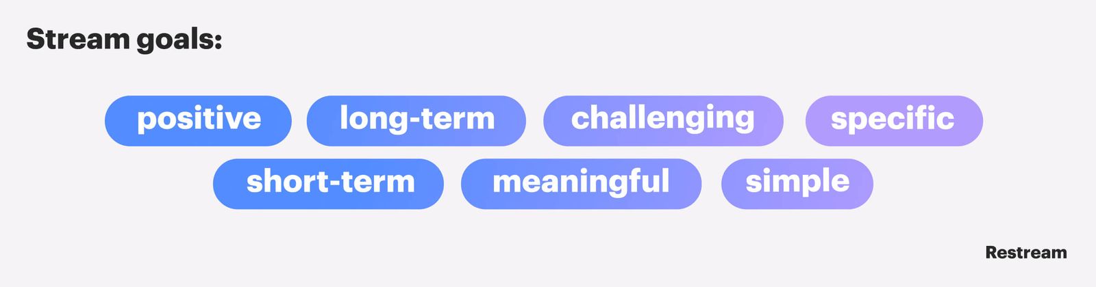 The Ultimate Streaming Guide for Charities – Restream Blog