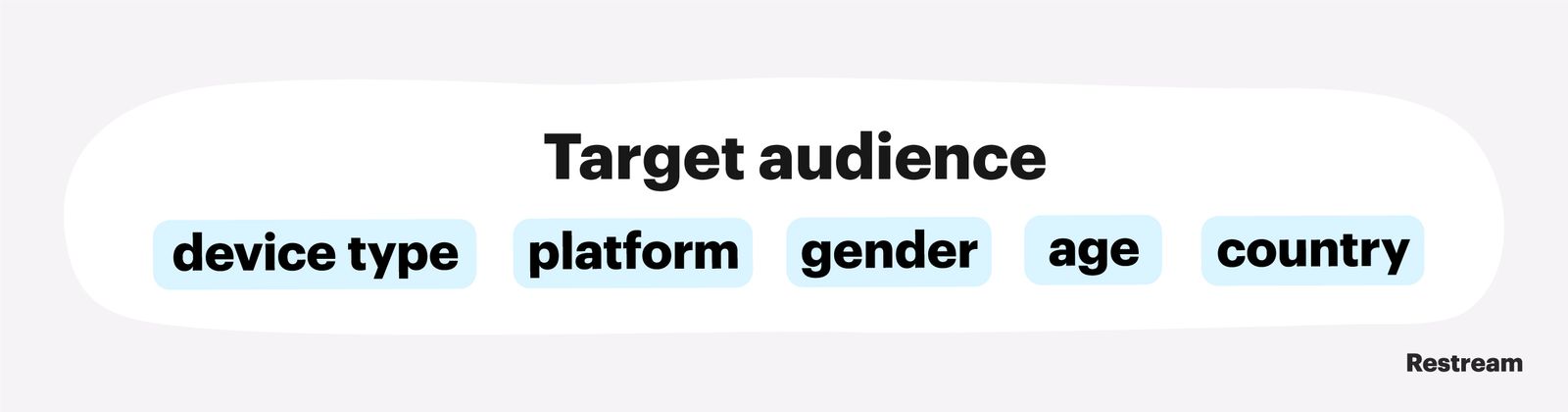 The Ultimate Guide to Starting a YouTube Channel – Restream Blog