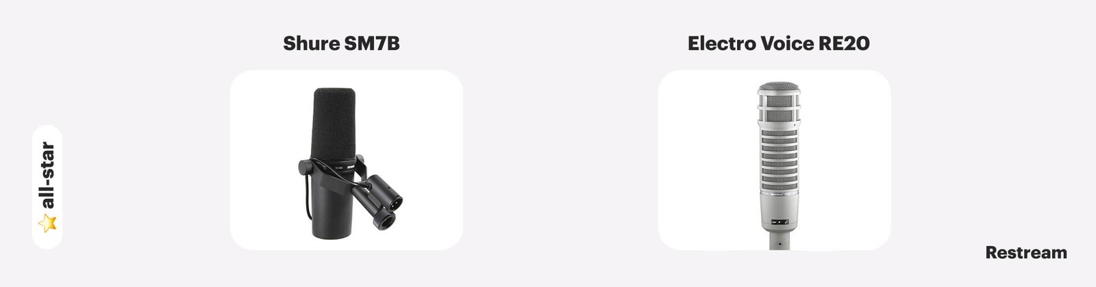 Top Streaming Equipment for Any Budget – Restream Blog