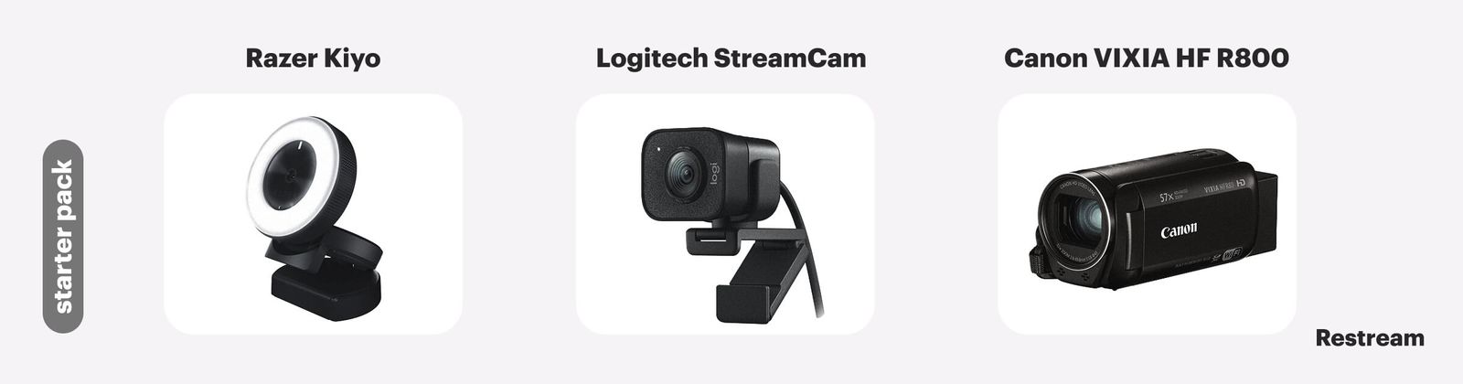 Top Streaming Equipment for Any Budget – Restream Blog