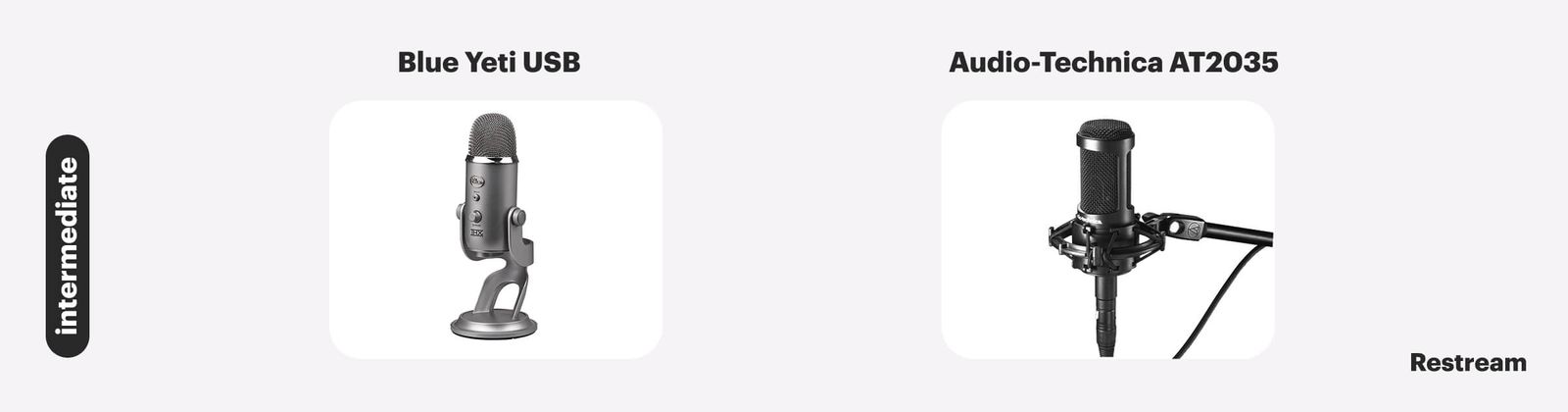 Top Streaming Equipment for Any Budget – Restream Blog