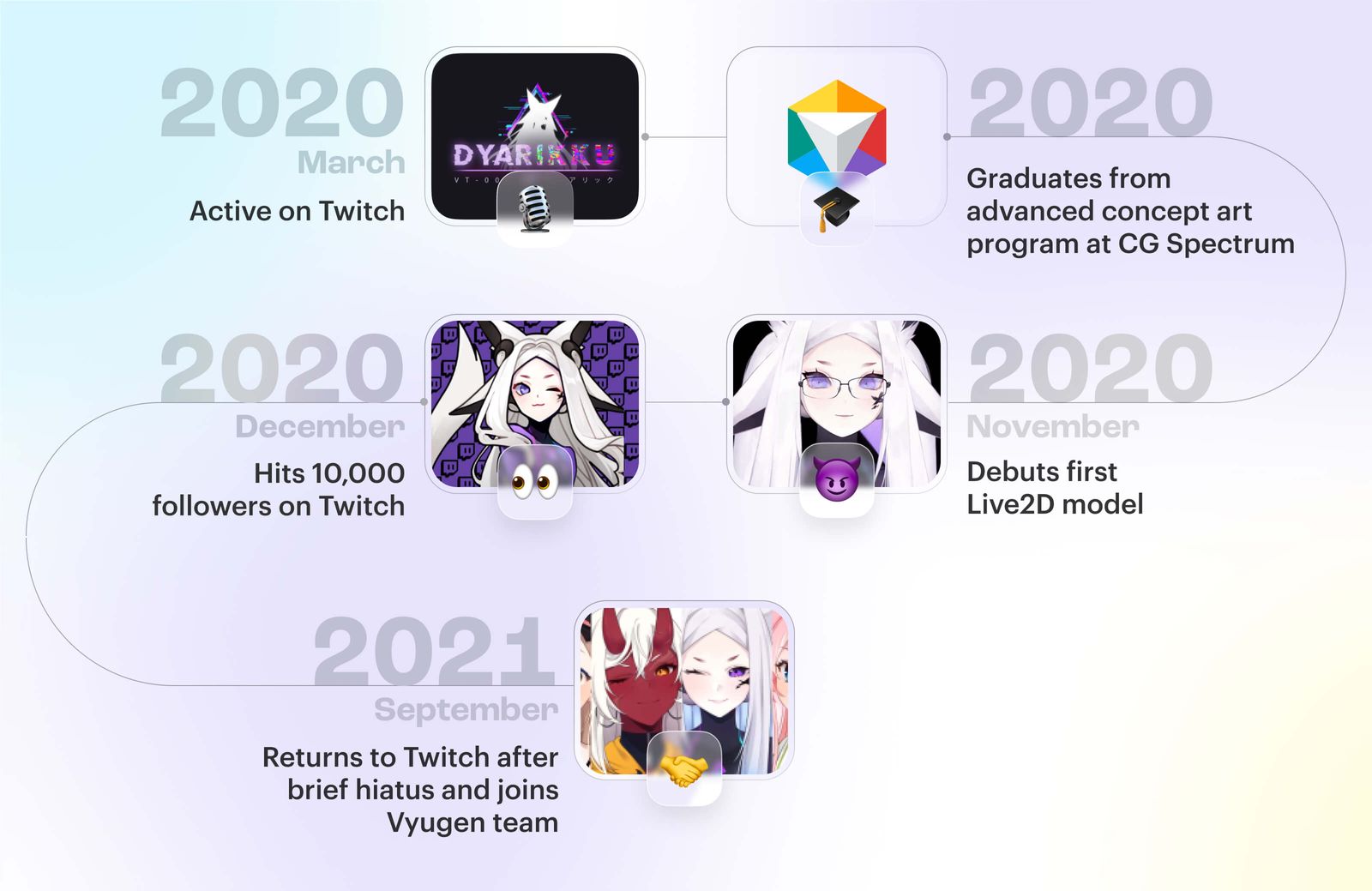 How Popular Streamers Got Their Starts – Restream Blog