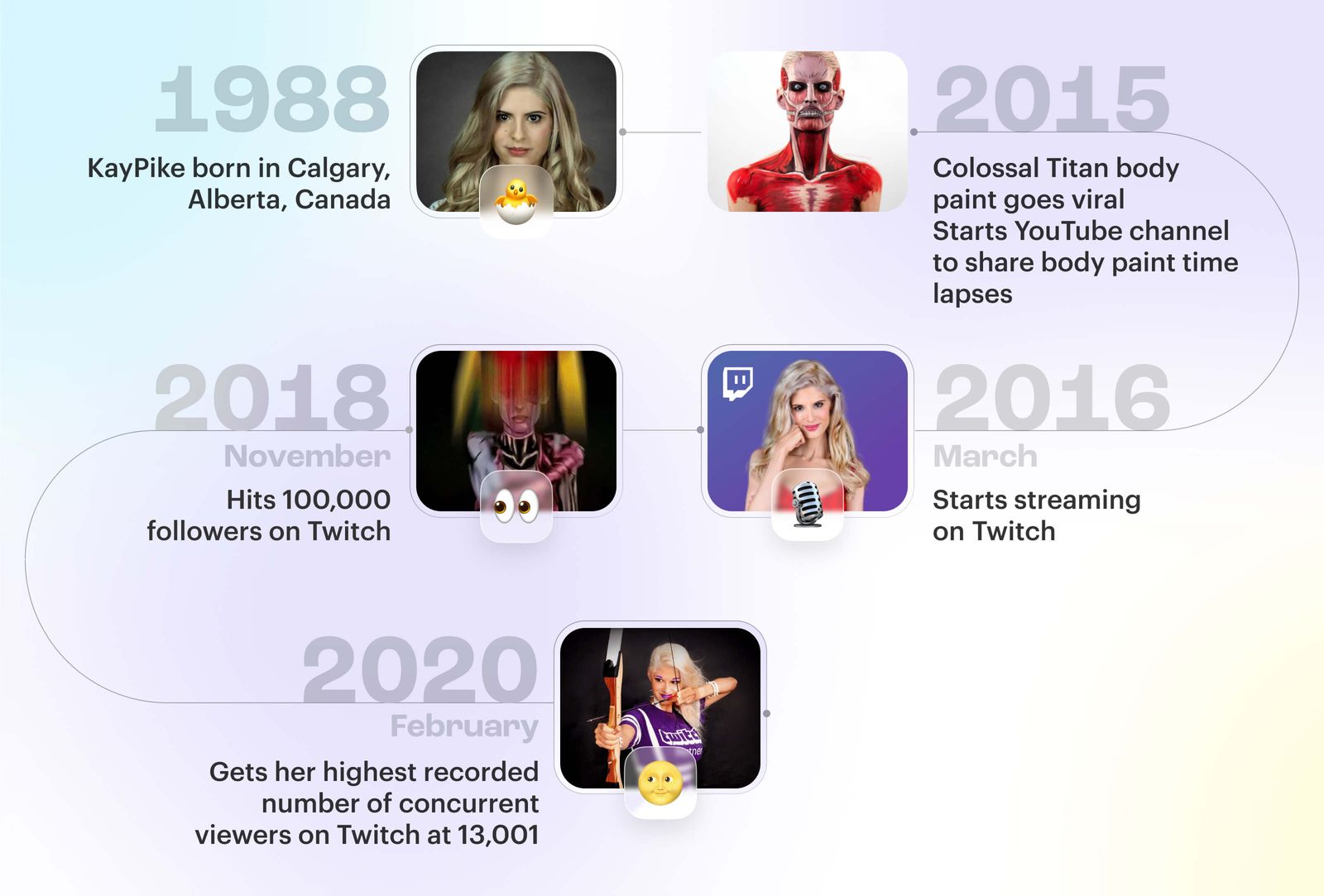 How Popular Streamers Got Their Starts – Restream Blog