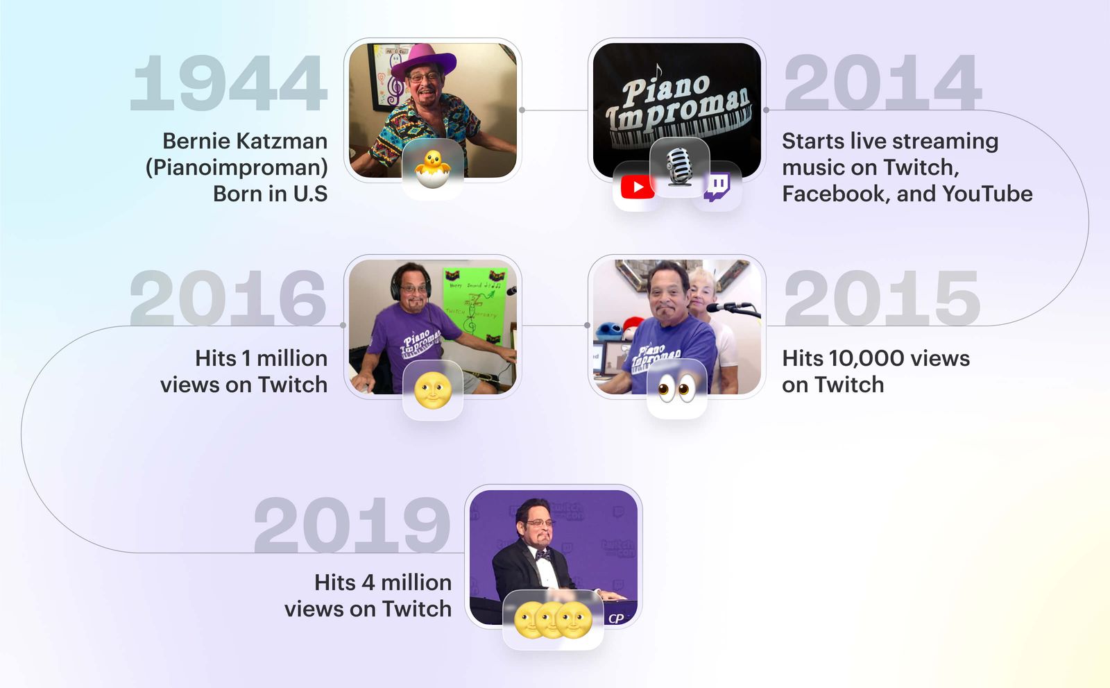 How Popular Streamers Got Their Starts – Restream Blog