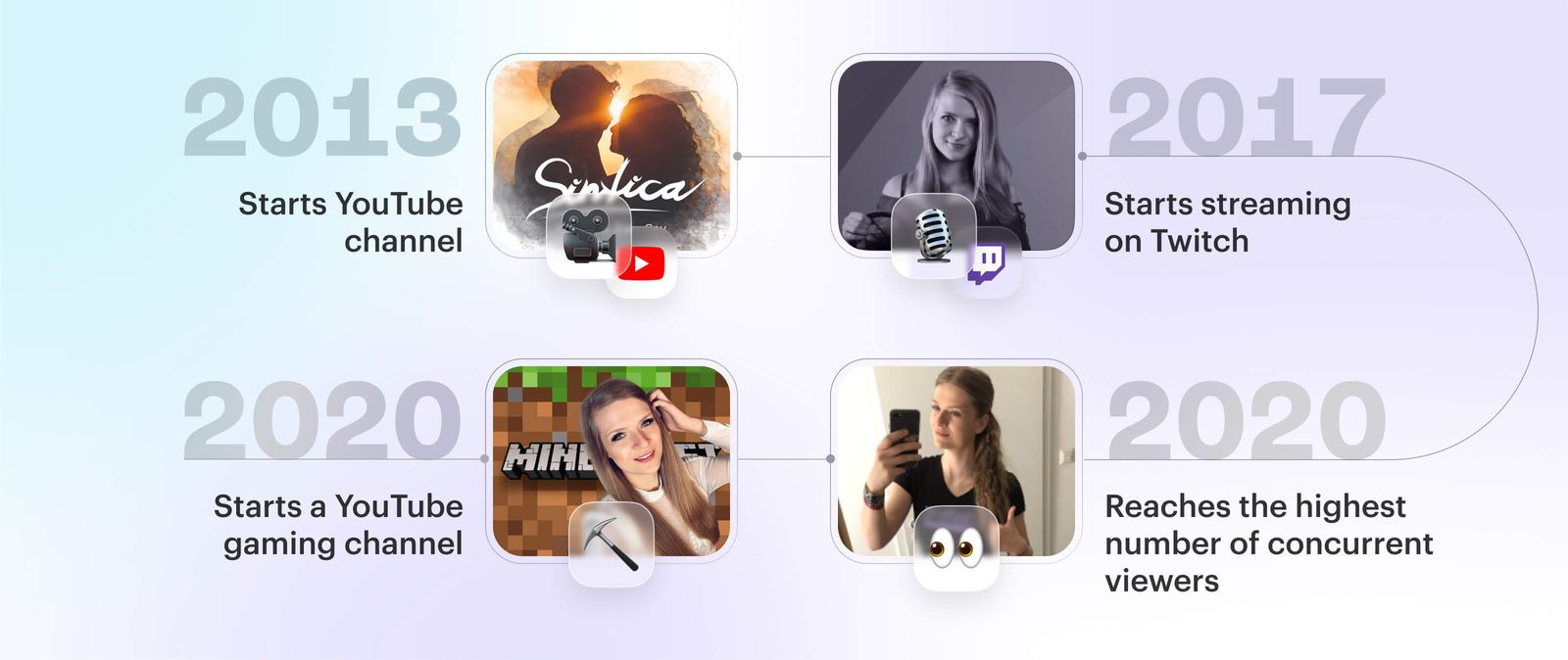 How Popular Streamers Got Their Starts – Restream Blog