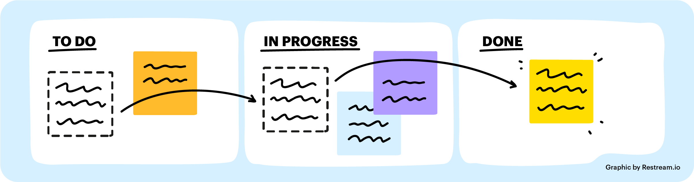 How to Set Goals and Be a Successful Streamer – Restream Blog