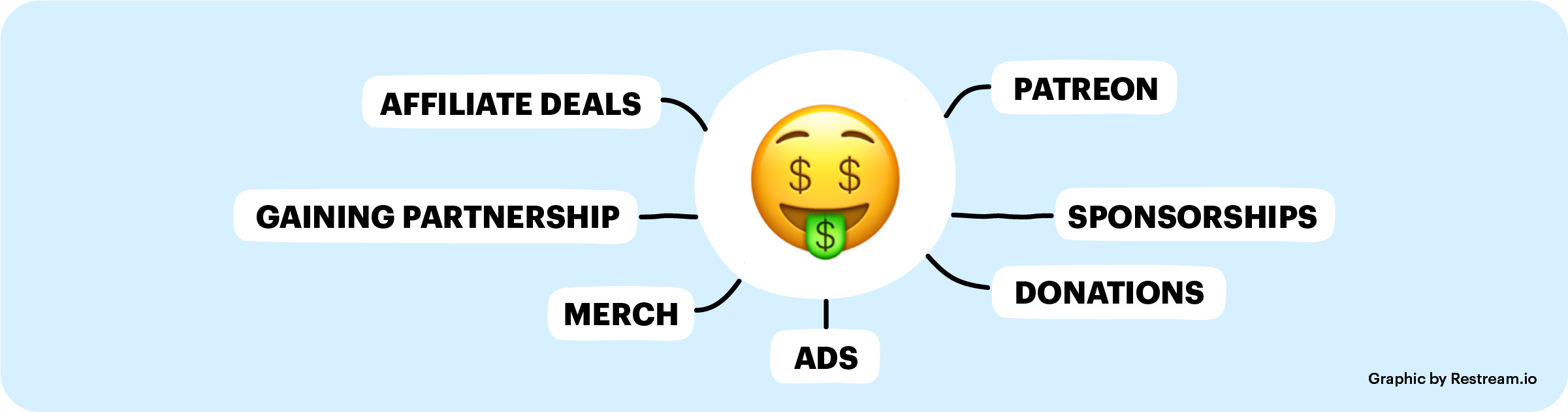 How to Set Goals and Be a Successful Streamer in 2021 – Restream Blog