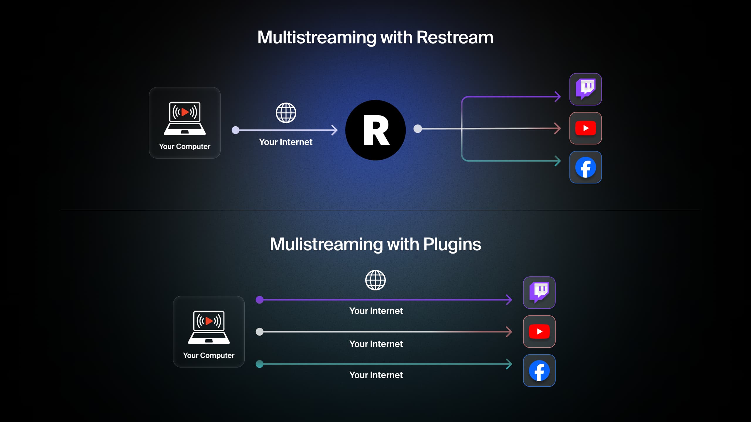 Restream vs Multistreaming Plugins | Restream Blog