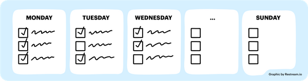 How to Set Goals and Be a Successful Streamer – Restream Blog