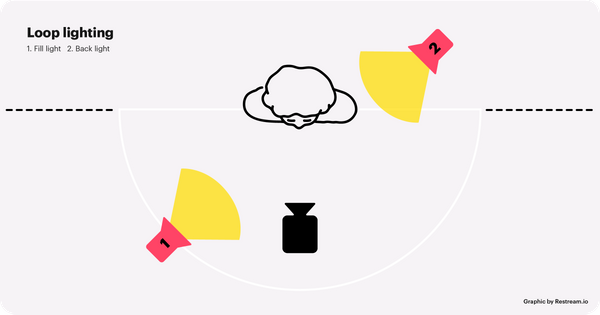 Video Lighting: Comprehensive Guide – Restream Blog