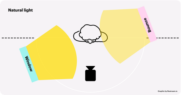 Video Lighting: Comprehensive Guide – Restream Blog