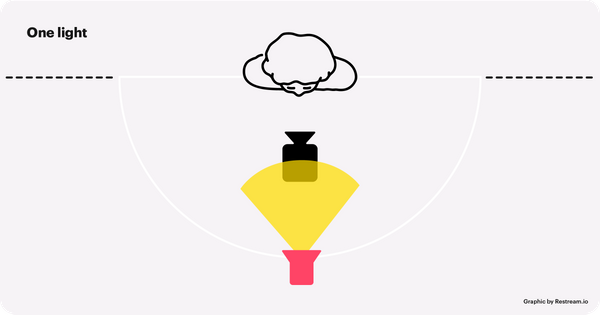 Video Lighting: Comprehensive Guide – Restream Blog