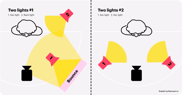 Video Lighting: Comprehensive Guide – Restream Blog