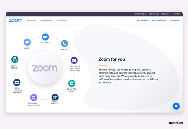 How to Live Stream with Zoom to Multiple Social Platforms – Restream Blog