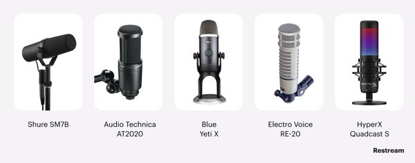 The Best Gifts for Streamers – Restream Blog