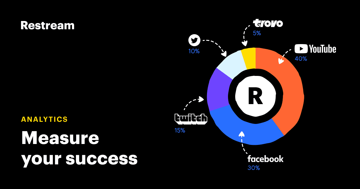 Analyze Your Stream Performance | Restream