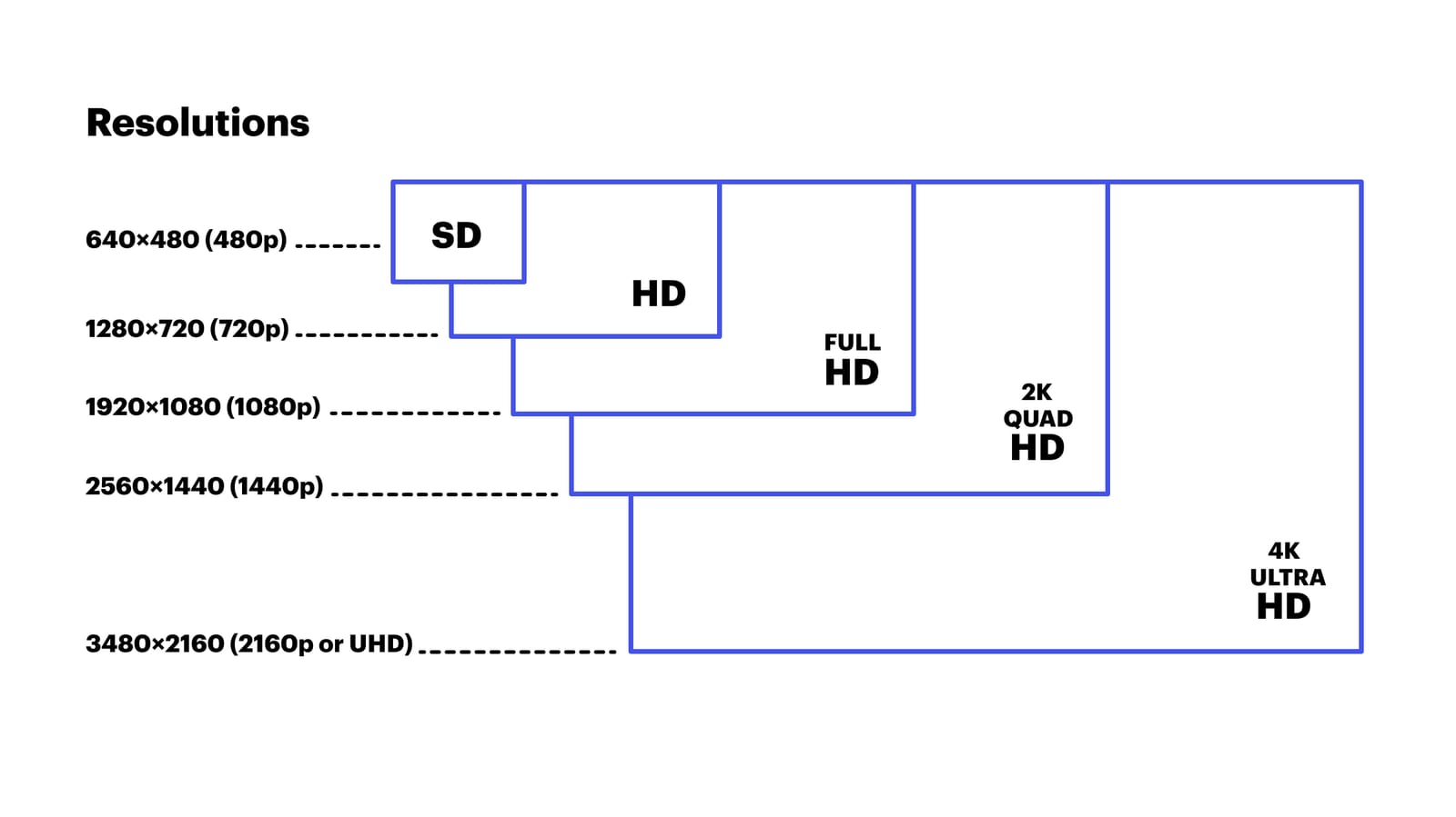 What Is Aspect Ratio? | Restream Learn
